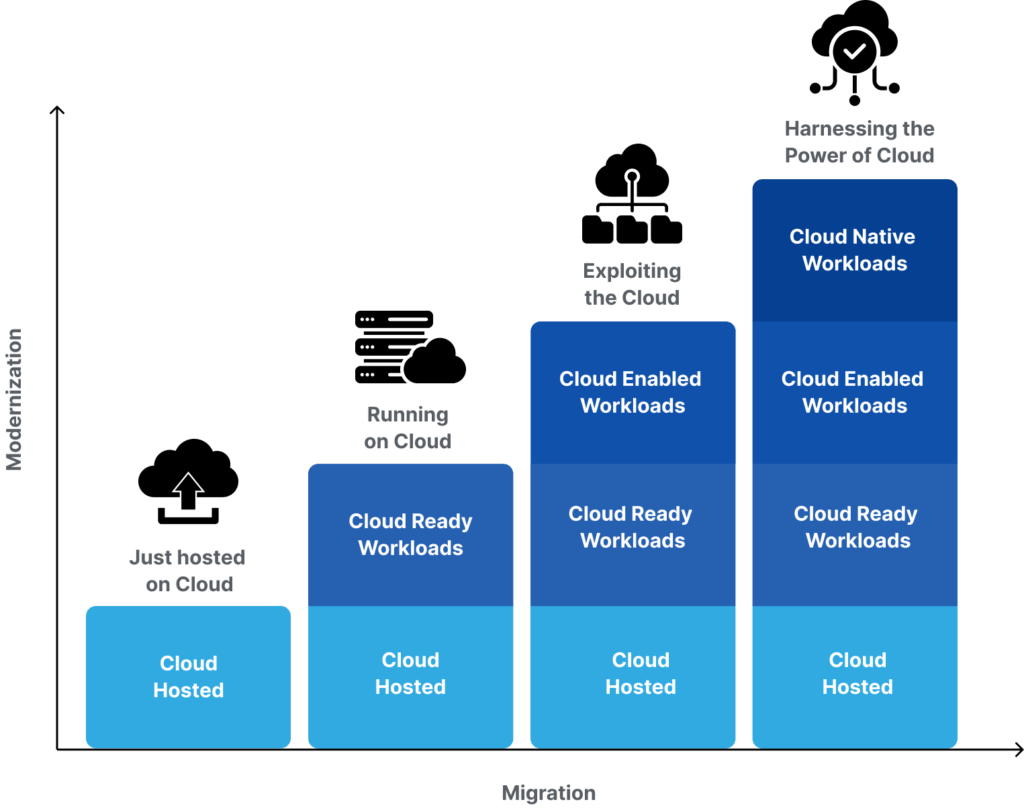 Cloud Services - CloudConverge