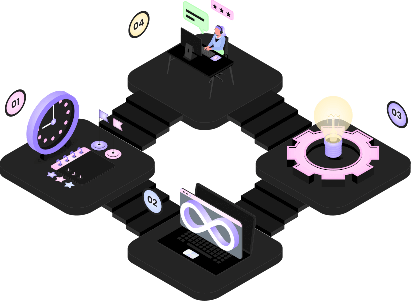 DevOps Engineering Services - CloudConverge