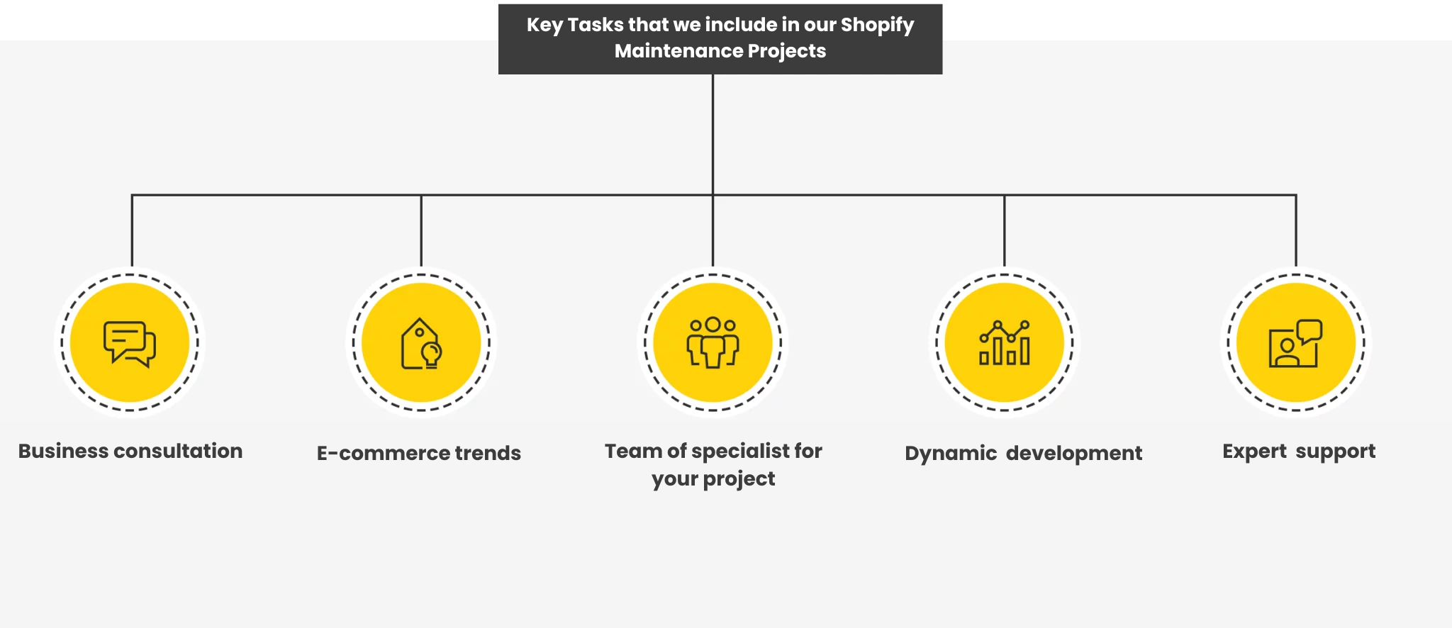Shopify Support and Maintenance Services - CloudConverge