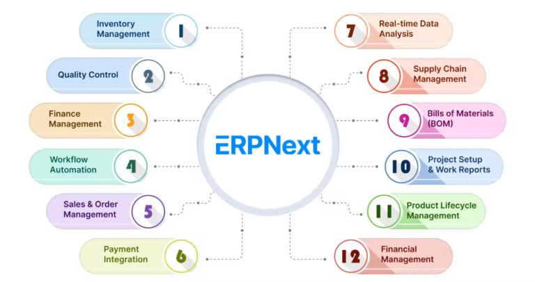 ERPNext Service Providers | Implementation & Support | Cloudconverge